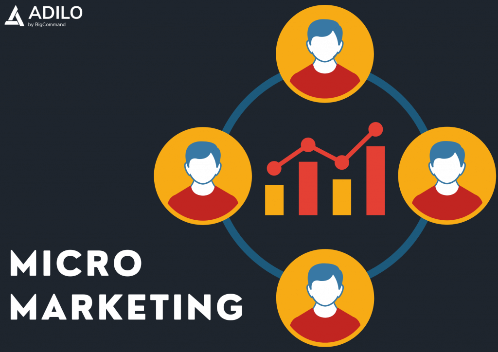 What is Micromarketing? A Step by Step Guide | Adilo